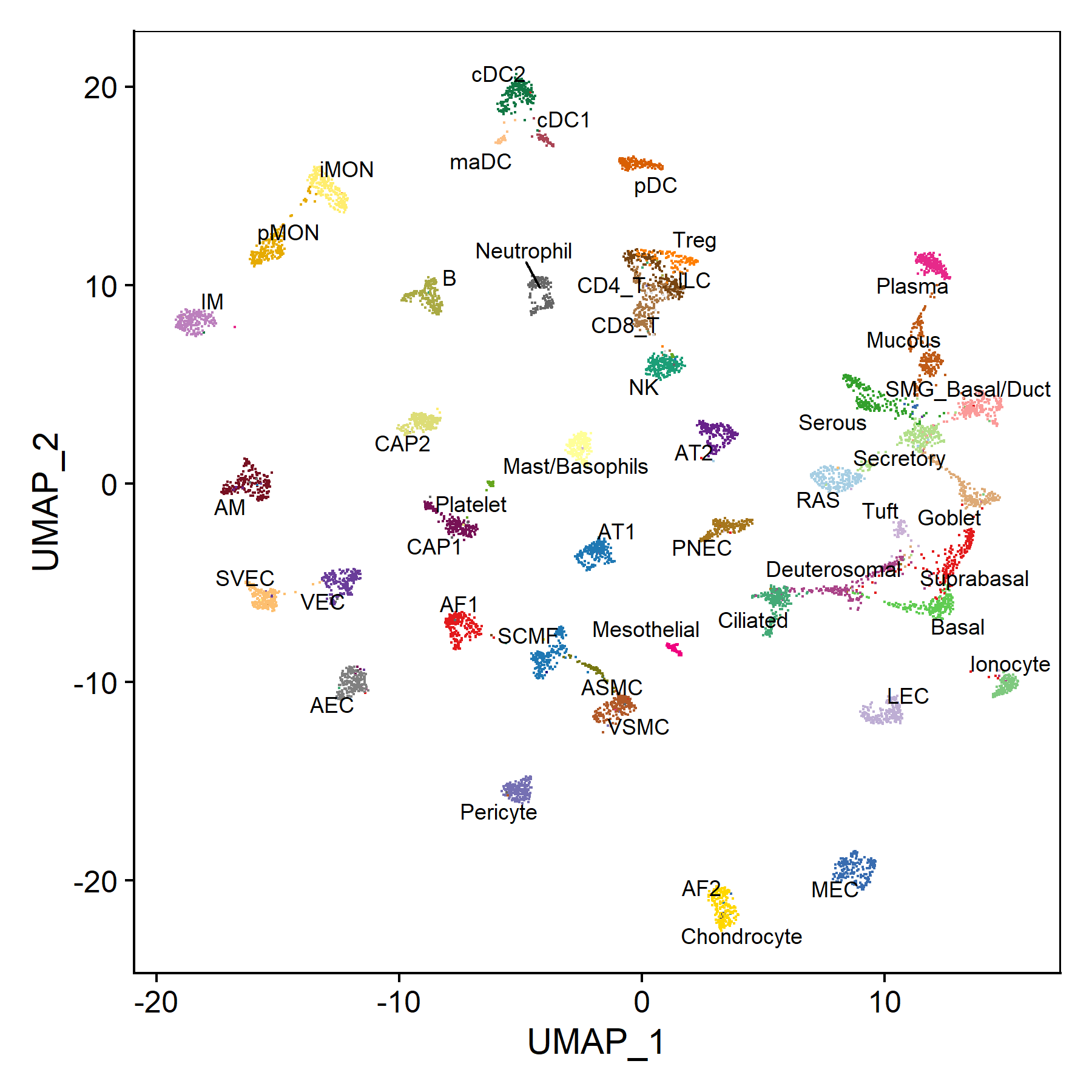 Created with Highcharts 4.0.4 UMAP_1 UMAP_2